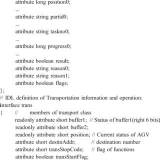Instruction List I IDL Specifications Of Different Objects Download Table