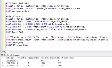 Sql Query For Problem Statement Mohammed Iqlas Khan Posted On The Topic Linkedin