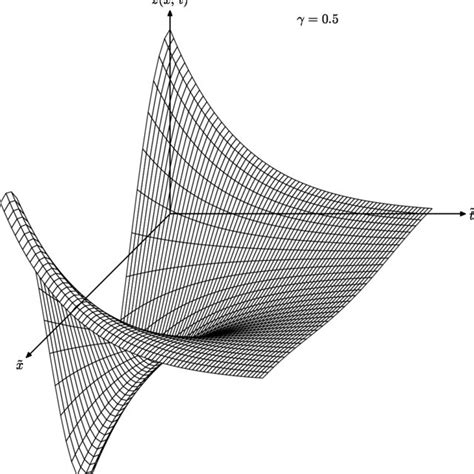 Function 42 For 05 Representing A Plane Wave With Exponential