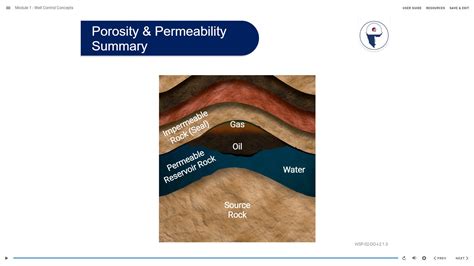 Iadc Wellsharp Well Control For Drilling Operations Introductory Iadc
