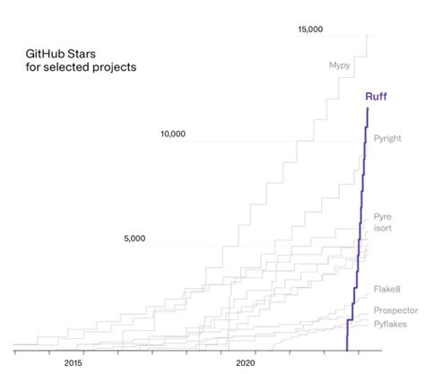 Andrei Lopatenko 🇺🇦 On Linkedin G5jq7h4y