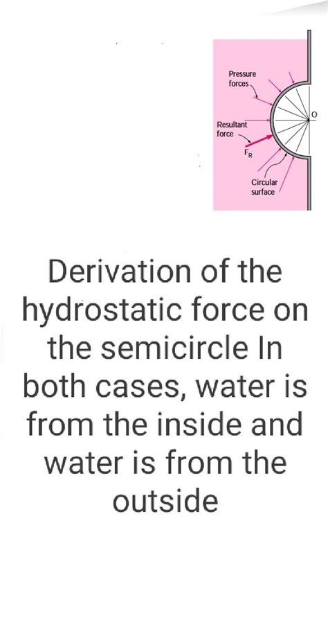Solved Derivation Of The Hydrostatic Force On The Semicircle