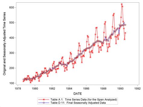 SAS ETS Adds Panel Data Models And Model Comparison Utilities The SAS Data Science Blog