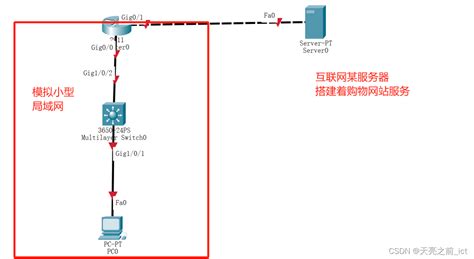 用户访问一个购物网站时tcpip五层参考模型中每一层的功能