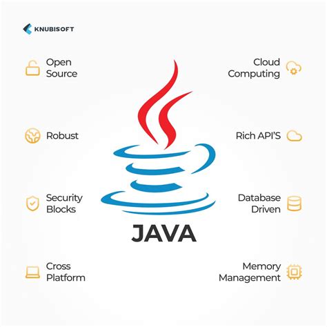 How Java Helps Businesses Scale Their Apps Knubisoft Posted On The Topic Linkedin