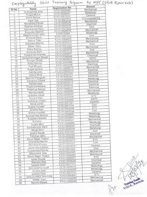 Mahindra Pride Classes Pdf