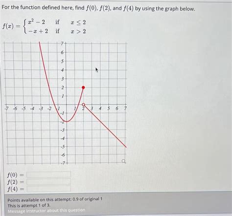Solved For The Function Defined Here Find F0f2 And