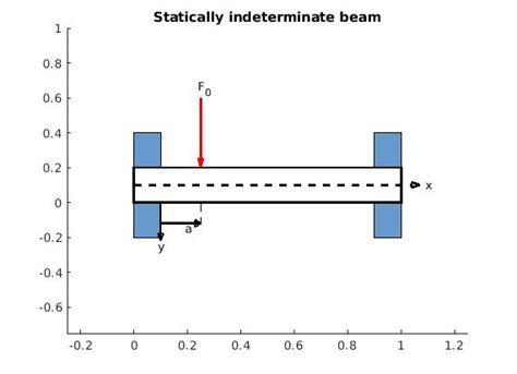 Matlab Tutorial For The First Course Part 16 Heaviside And Dirac