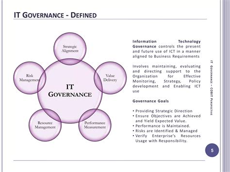 It Governance Cobit Perspective Ppsx It And Internet Support Internet