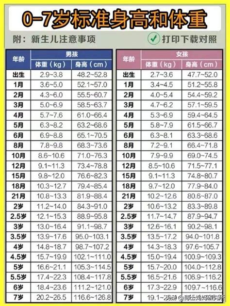 寶寶身高體重對照表 每日頭條
