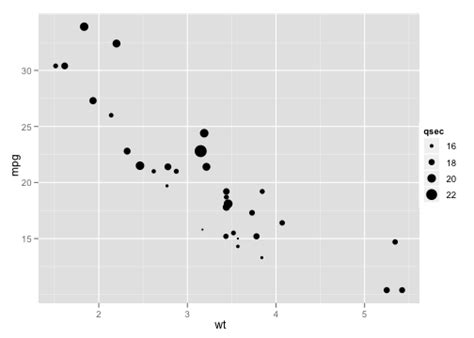 R Plot A Geographical Map With Symbols According To Frequencies