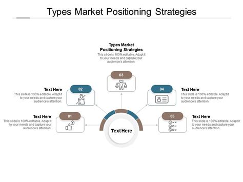 Types Market Positioning Strategies Ppt Powerpoint Presentation Layouts Demonstration Cpb