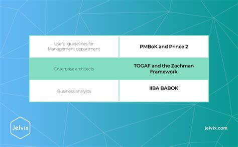 Our View On The Pragmatic Agile Framework And Its Principles Jelvix