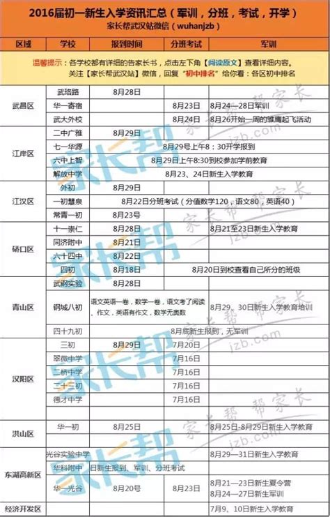 2016屆初一新生入學資訊匯總軍訓分班考試開學 每日頭條