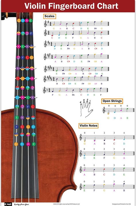 qmg violin fingering chart with color coded notes learn violin scales techniques suitable for