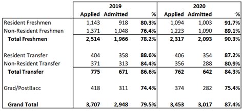Read CSV As Crosstab Pivot Table TeX LaTeX Stack Exchange