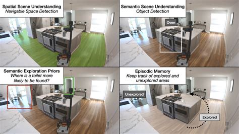 Navigating To Objects In The Real World Machine Learning Blog Ml