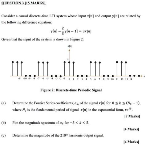 Solved Consider A Causal Discrete Time Lti System Whose Input X N And Output Y N Are Related
