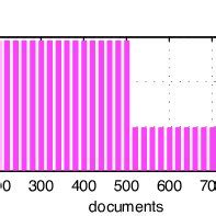 Non Uniform Sampling Distribution Download Scientific Diagram