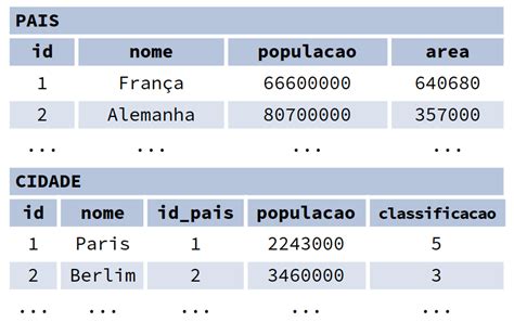 Resumo De Sql Básico Br