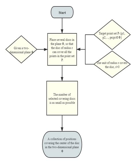 The Dudc Problem Figure 7 The Greedy Algorithm Download Scientific