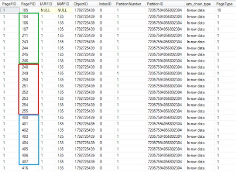 Sql Server Understanding Gam And Sgam Pages Sqlservercentral
