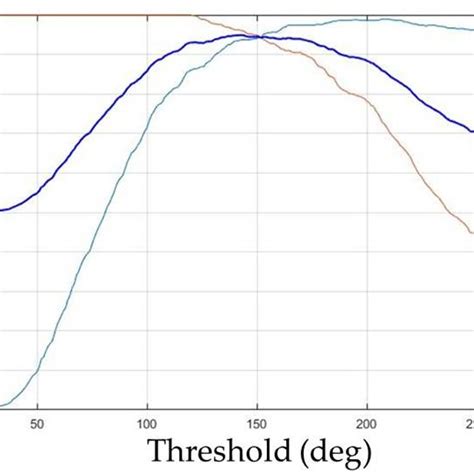 Relationship Between Specificity 1 Sensitivity 2 And Accuracy 3 Download Scientific