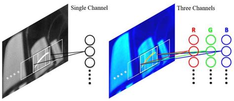 Application Of Fault Overlay Method And Cnn In Infrared Image Of Detecting Inter Turn Short
