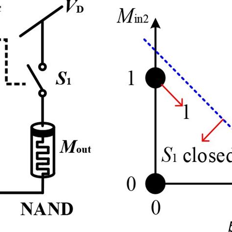 Ninput Stateful Logic Gate Structures A AND Gate B OR Gate C Download Scientific