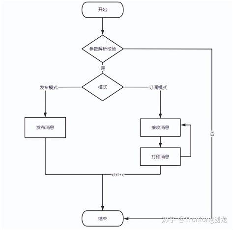 全志科技t3开发板（4核arm Cortex A7）——mqtt通信协议案例 知乎