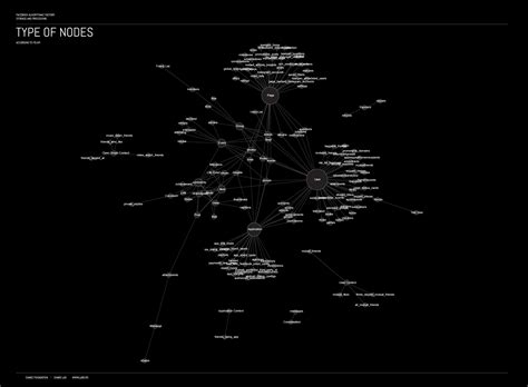 Human Data Banks And Algorithmic Labour SHARE LAB