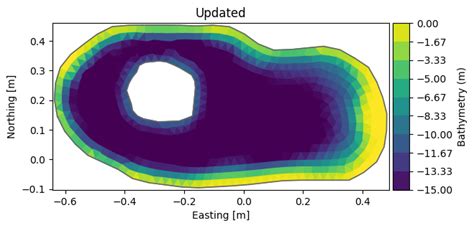 Mesh — Getting Started With Dfs Files In Python Using Mike Io