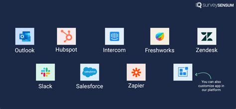 Top 10 Must Know Employee Feedback Tools Of 2025