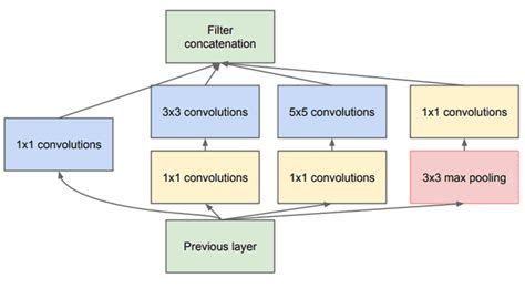 Best Deep Cnn Architectures And Their Principles From Alexnet To Efficientnet Ai Summer