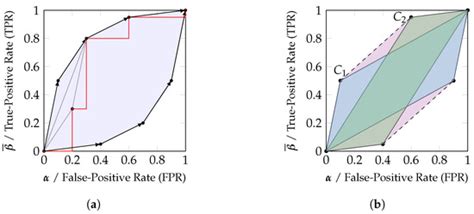 Entropy Special Issue Synergy And Redundancy Measures Theory And Applications To