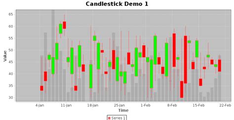 Create Fatter Candlesticks In Jfreechart Stack Overflow