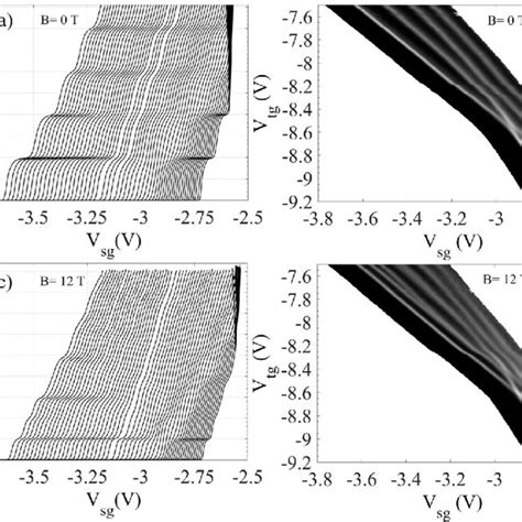A The Evolution Of 1d Physics In The Quantum Transport Of Quantum Download Scientific Diagram