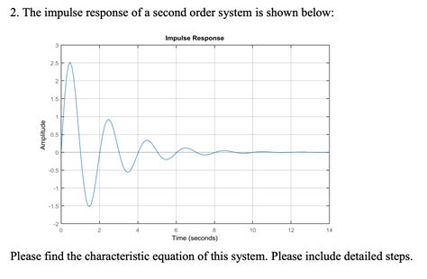 Solved 2 The Impulse Response Of A Second Order System Is