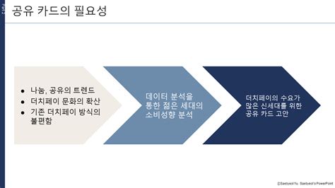 GitHub sooking BigData Analysis Sinhan 신한 빅데이터 아이디어 해커톤