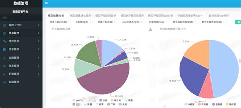 DataMan 美团旅行数据质量监管平台实践 美团门票 旅游服务大数据监测 CSDN博客