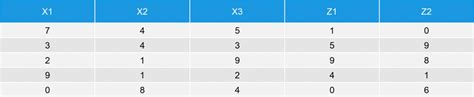 Cbind R Command 3 Example Codes Data Frame And Multiple Columns