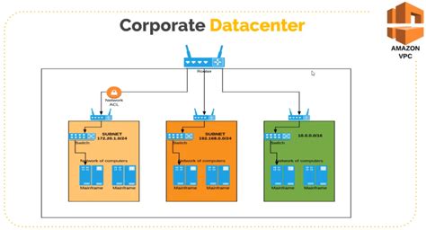 What Is VPC Devops Underground