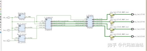 vivado数字秒表verilog代码ego 开发板电子秒表跑表 知乎 vivado数字秒表verilog代码ego 开发板电子秒表跑表 知乎