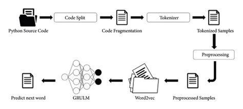 The Pipeline Of The Experiment Download Scientific Diagram
