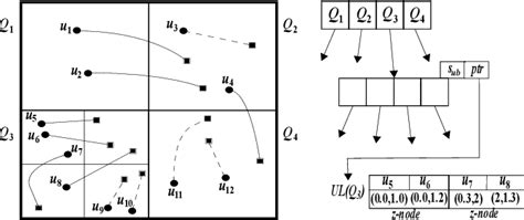 Figure 2 From The Maximum Trajectory Coverage Query In Spatial