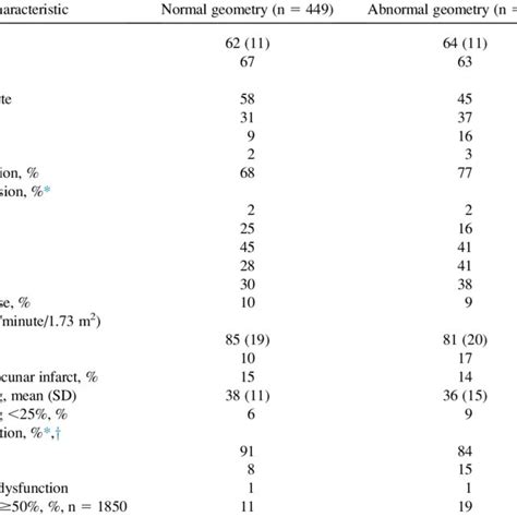 Left Ventricular Geometry Of Participants Download Scientific Diagram