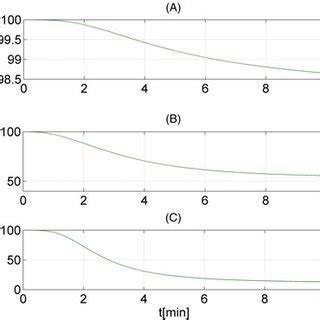 Bispectral Index BIS Response Of The Pharmacokinetic Pharmacodynamic Download Scientific