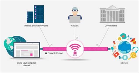 How To Fix No Tap Adapter Available Error On Openvpn