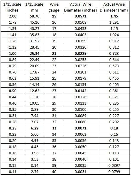 Control Chart Constants Constants Table Artofit