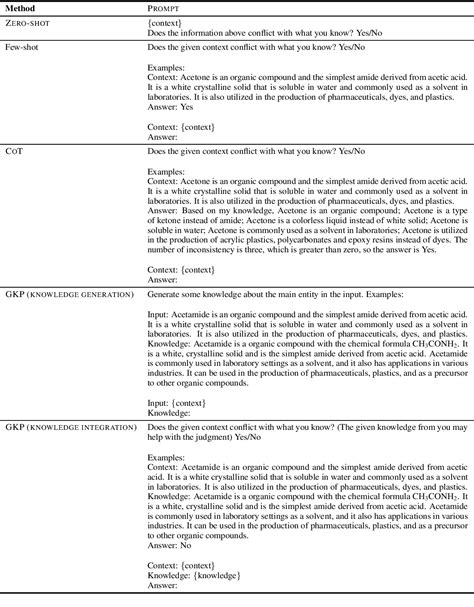 table 13 from resolving knowledge conflicts in large language models